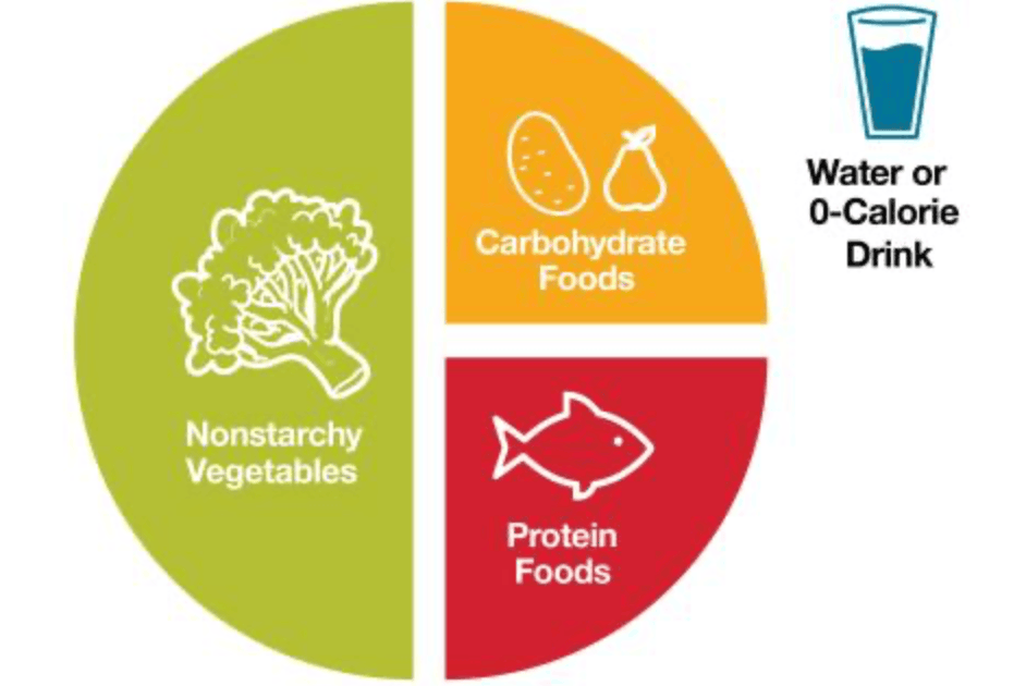 Diabetes Plate Method: Balancing Blood Sugar with Healthy Eating