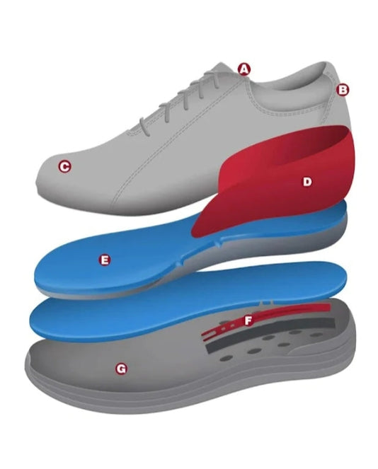 Your #1 Source For Diabetic and Plantar Fasciitis & Orthopedic Shoes.